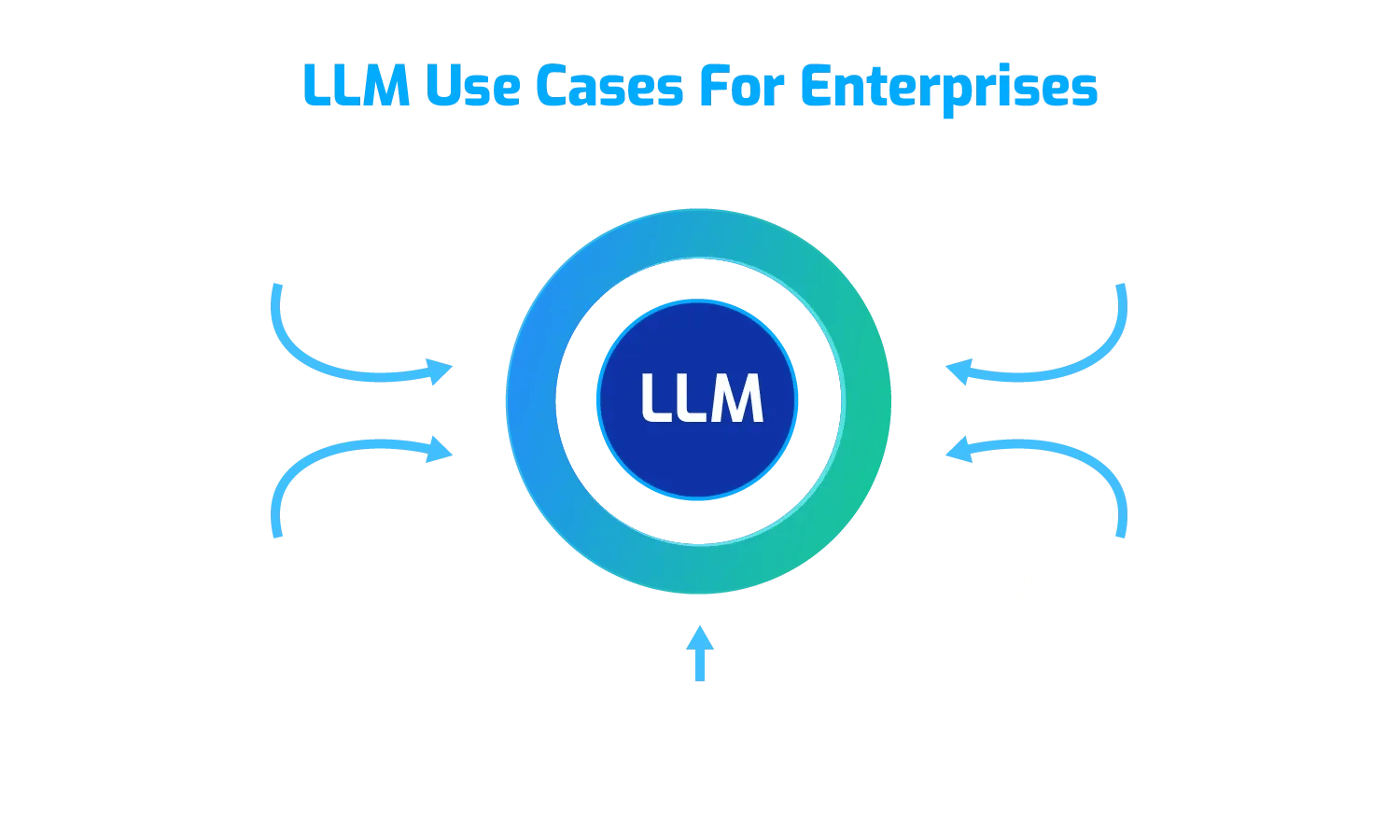 Enterprise LLM for Business Operations: A Comprehensive Guide